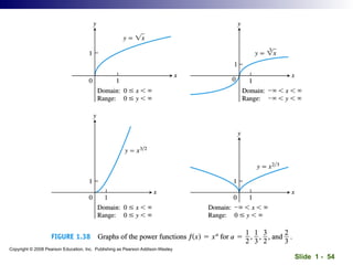 Thomas Calculus Chapter 1 Functions 13th Edition | PPT