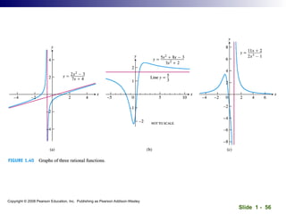 Thomas Calculus Chapter 1 Functions 13th Edition | PPT