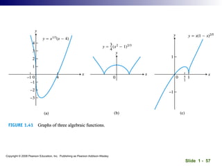 Thomas Calculus Chapter 1 Functions 13th Edition | PPT