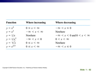 Thomas Calculus Chapter 1 Functions 13th Edition | PPT