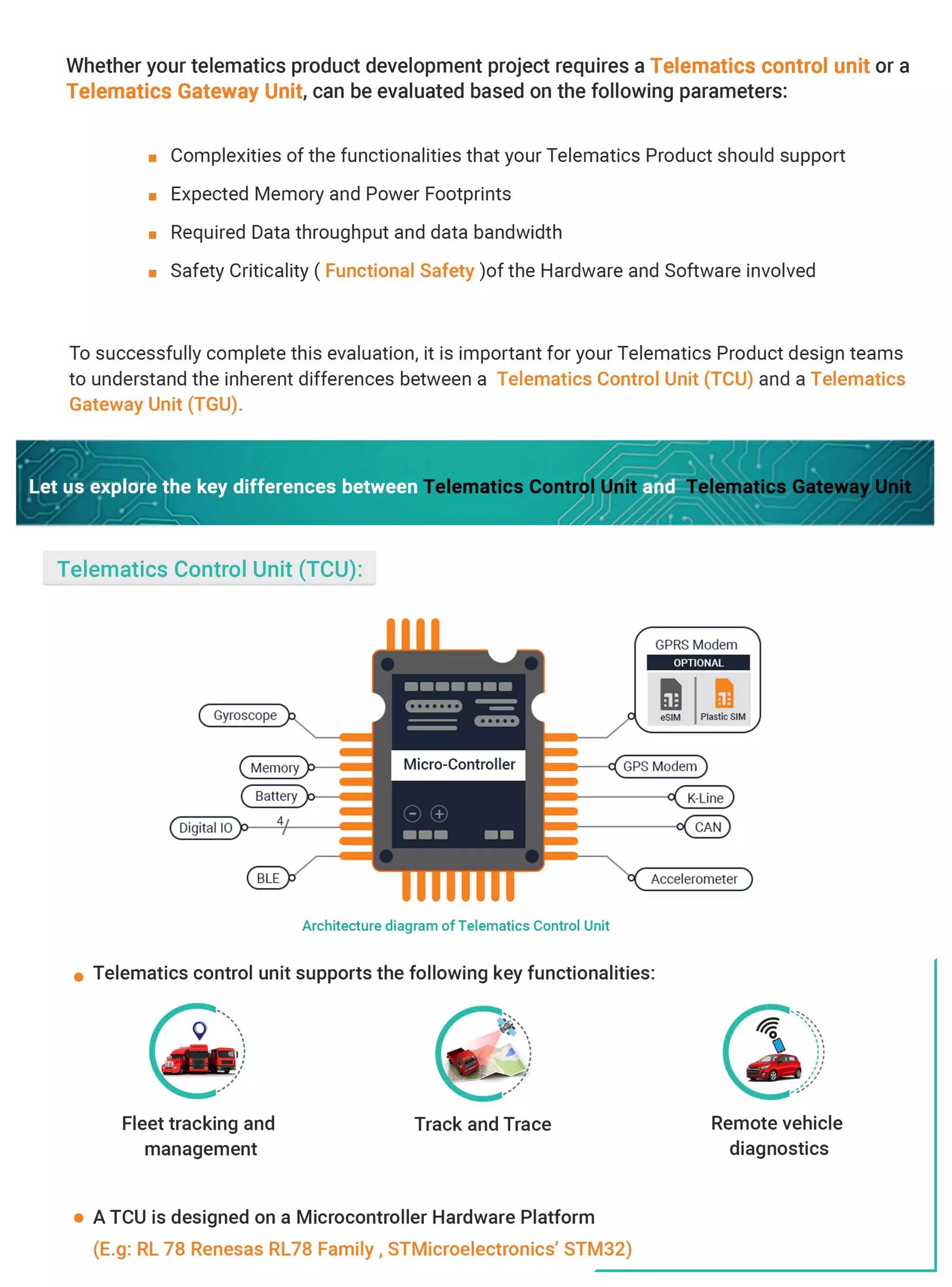 TCU vs TGU: An Introduction to Telematics Control Unit & Telematics ...