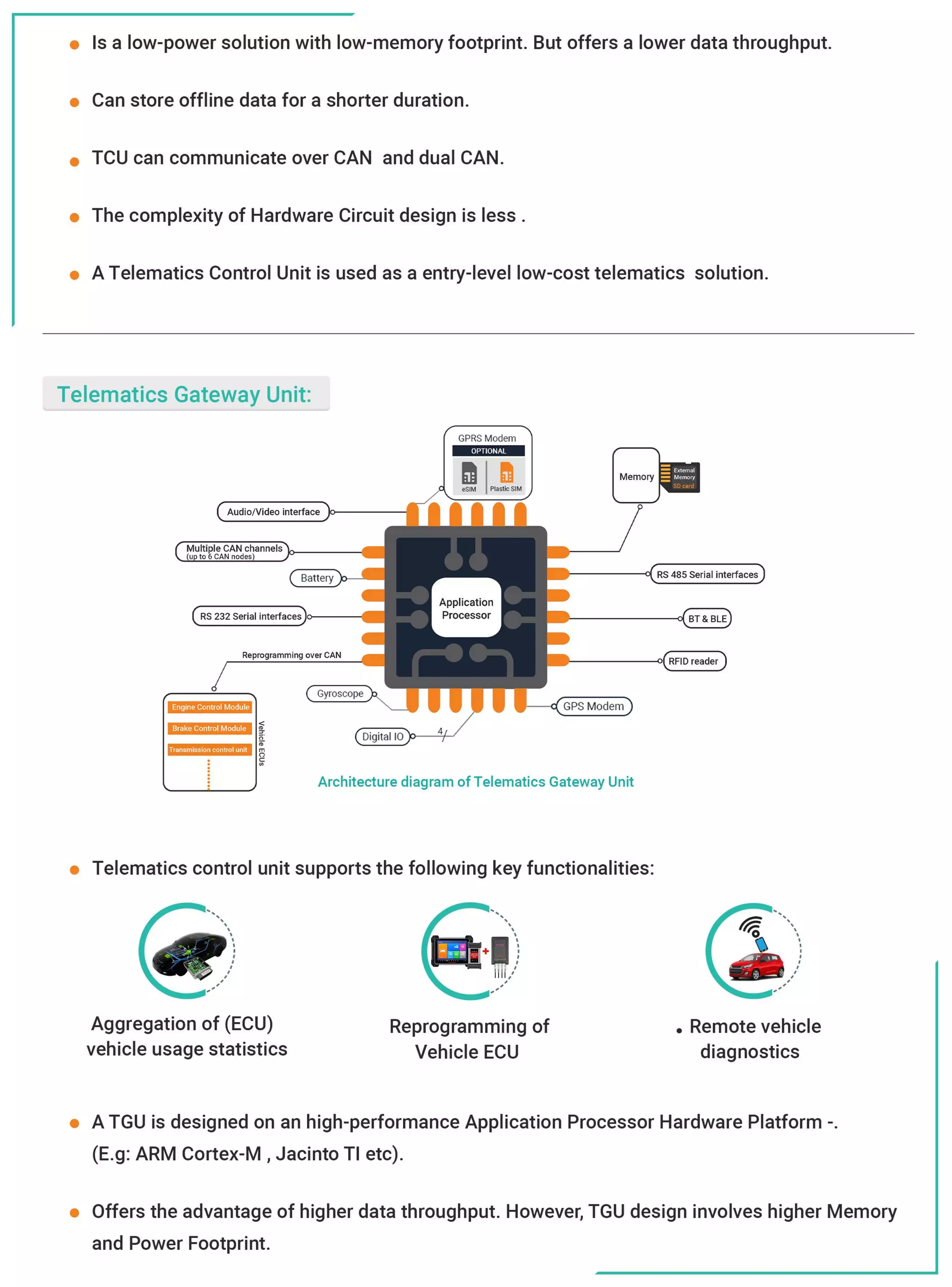 TCU vs TGU: An Introduction to Telematics Control Unit & Telematics ...