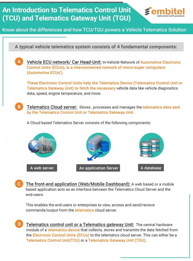 TCU vs TGU: An Introduction to Telematics Control Unit & Telematics ...