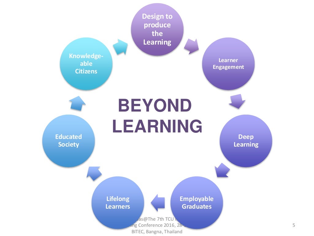 Beyond Learning: Pushing the Limit