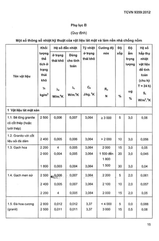TCVN-9359-2012_Nen-nha-chong-nom_Thiet-ke-va-thi-cong.pdf