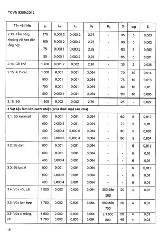 TCVN-9359-2012_Nen-nha-chong-nom_Thiet-ke-va-thi-cong.pdf