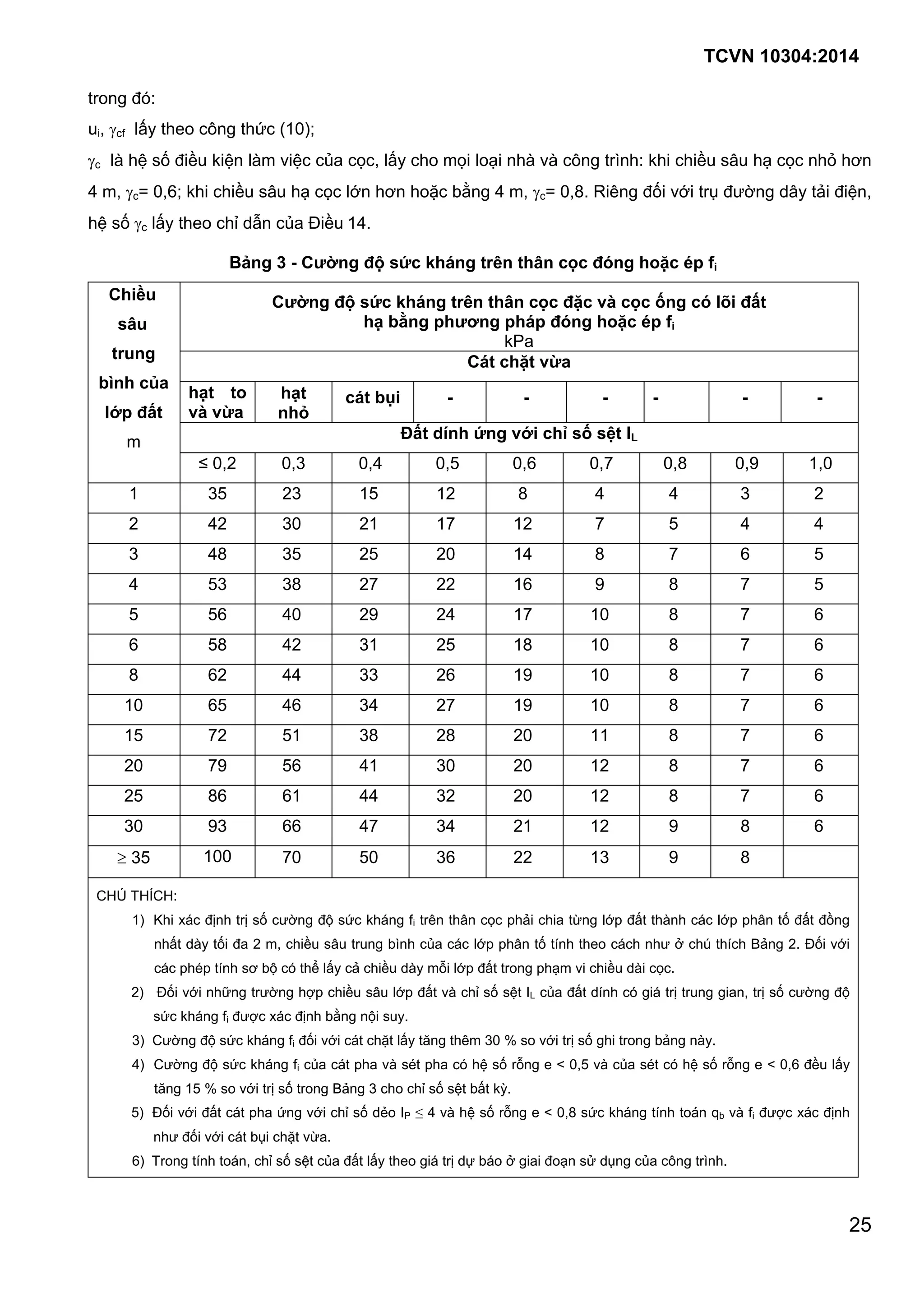 TCVN 10304 - 2014_Thiet ke Mong coc.pdf