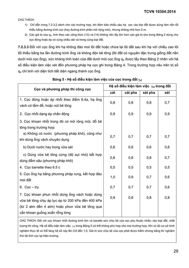 TCVN 10304 - 2014_Thiet ke Mong coc.pdf