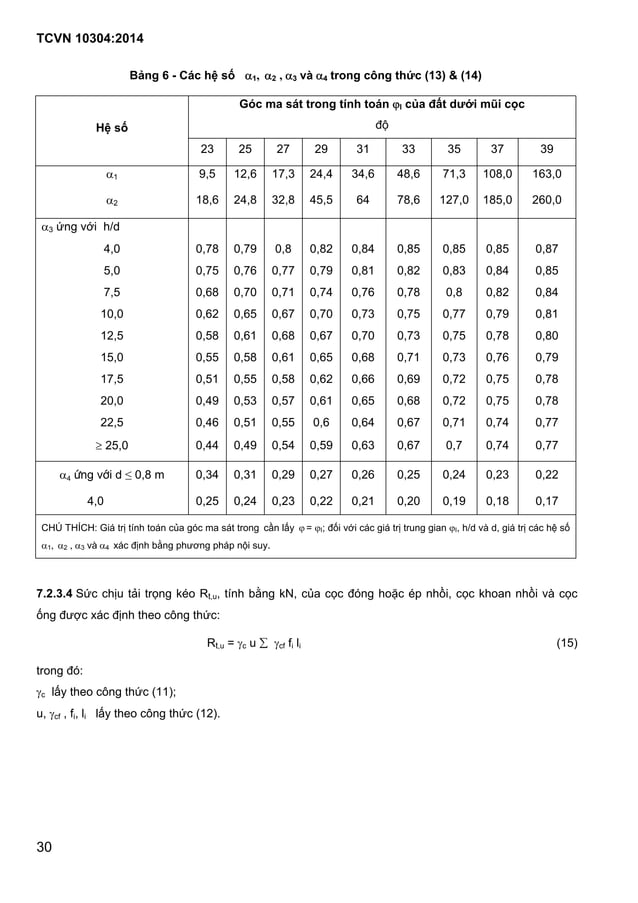 TCVN 10304 - 2014_Thiet ke Mong coc.pdf