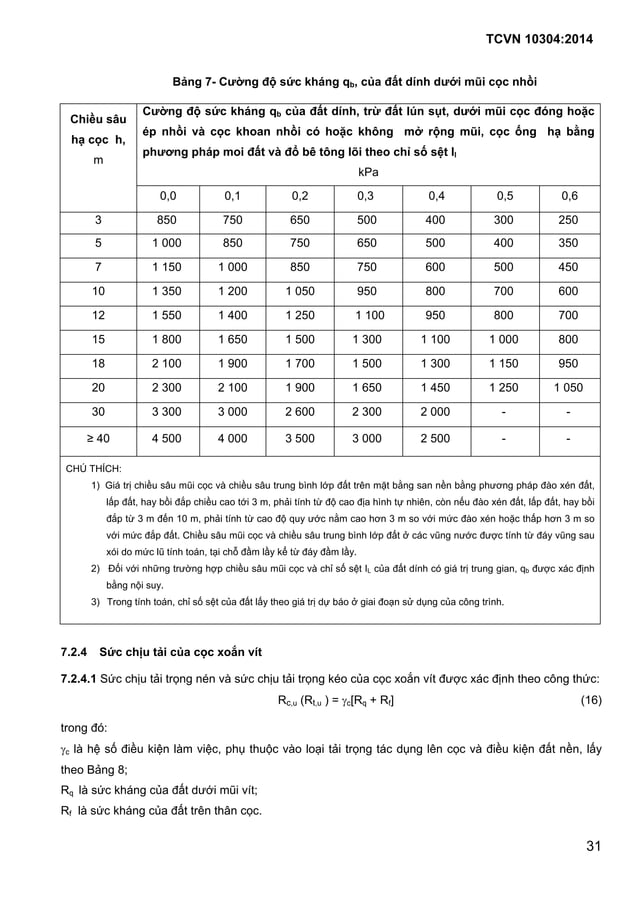 TCVN 10304 - 2014_Thiet ke Mong coc.pdf