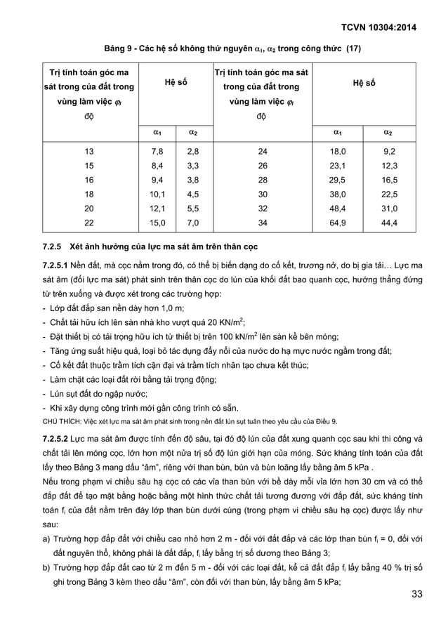 TCVN 10304 - 2014_Thiet ke Mong coc.pdf