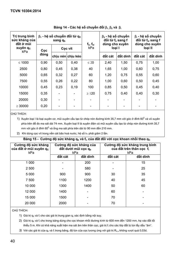 TCVN 10304 - 2014_Thiet ke Mong coc.pdf