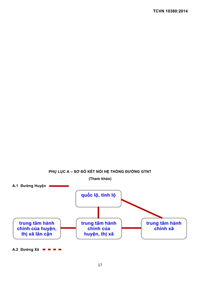 ĐƯỜNG GIAO THÔNG NÔNG THÔN – YÊU CẦU THIẾT KẾ (Rural Roads ...
