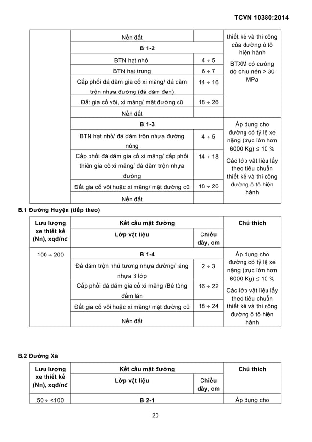 ĐƯỜNG GIAO THÔNG NÔNG THÔN – YÊU CẦU THIẾT KẾ (Rural Roads ...