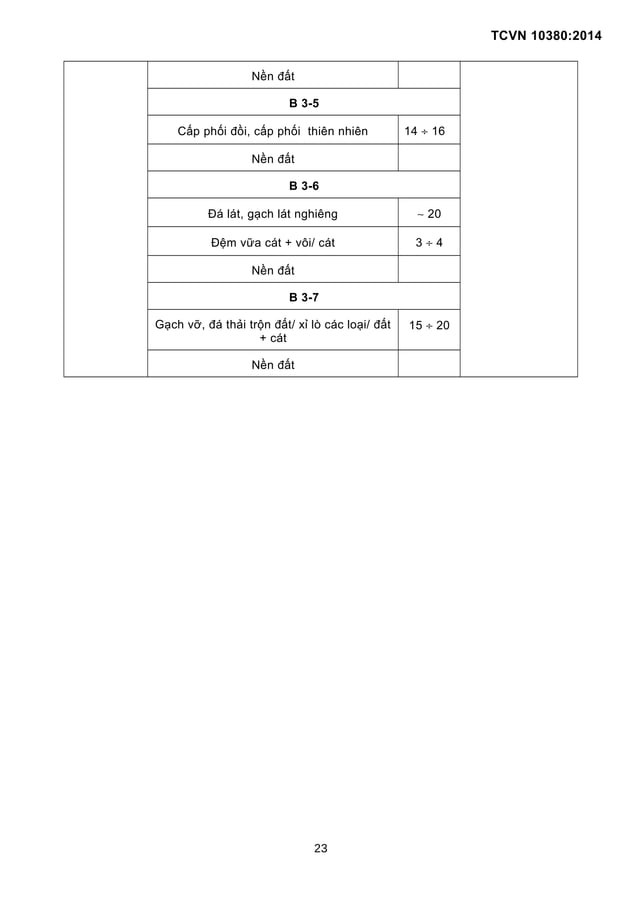 ĐƯỜNG GIAO THÔNG NÔNG THÔN – YÊU CẦU THIẾT KẾ (Rural Roads ...