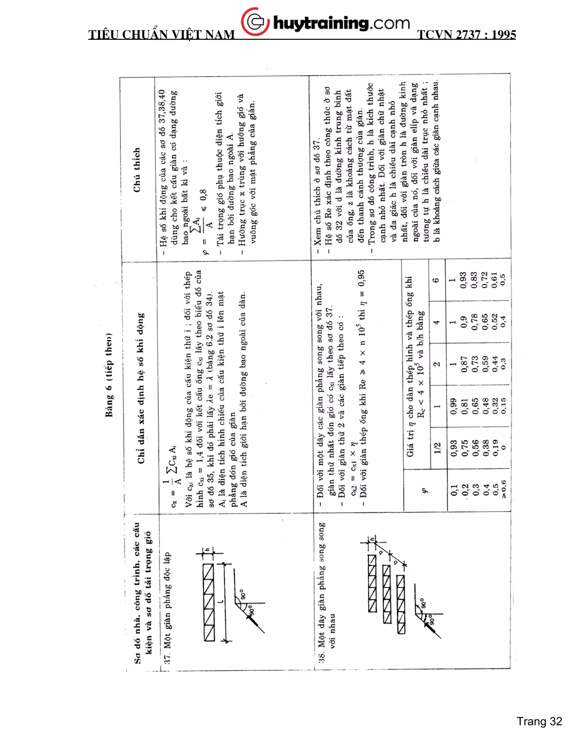 TCVN 2737 - 1995 Tải trọng và tác động | PDF