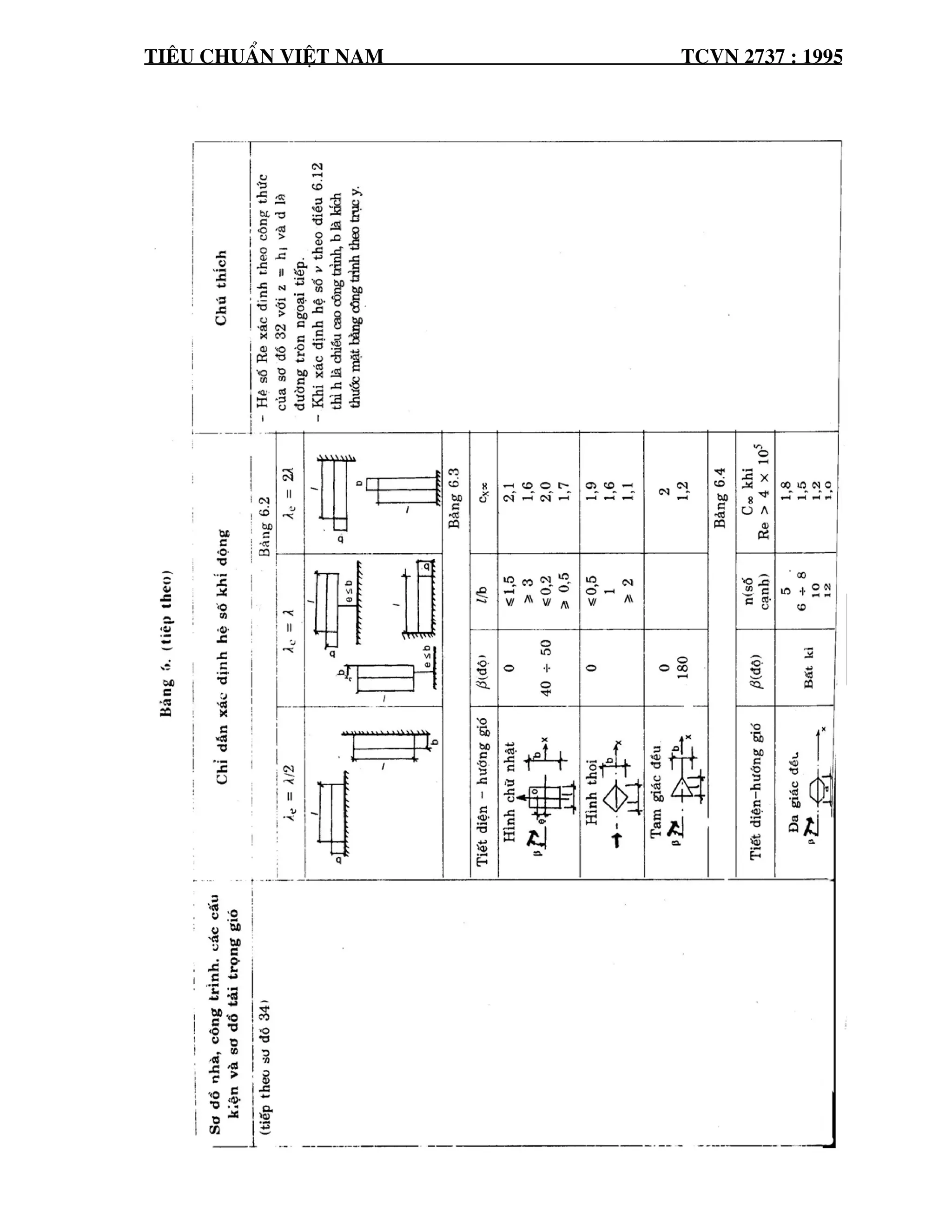Tcvn 2737 95-tai trong va tac dong-tieu chuan thiet ke | PDF