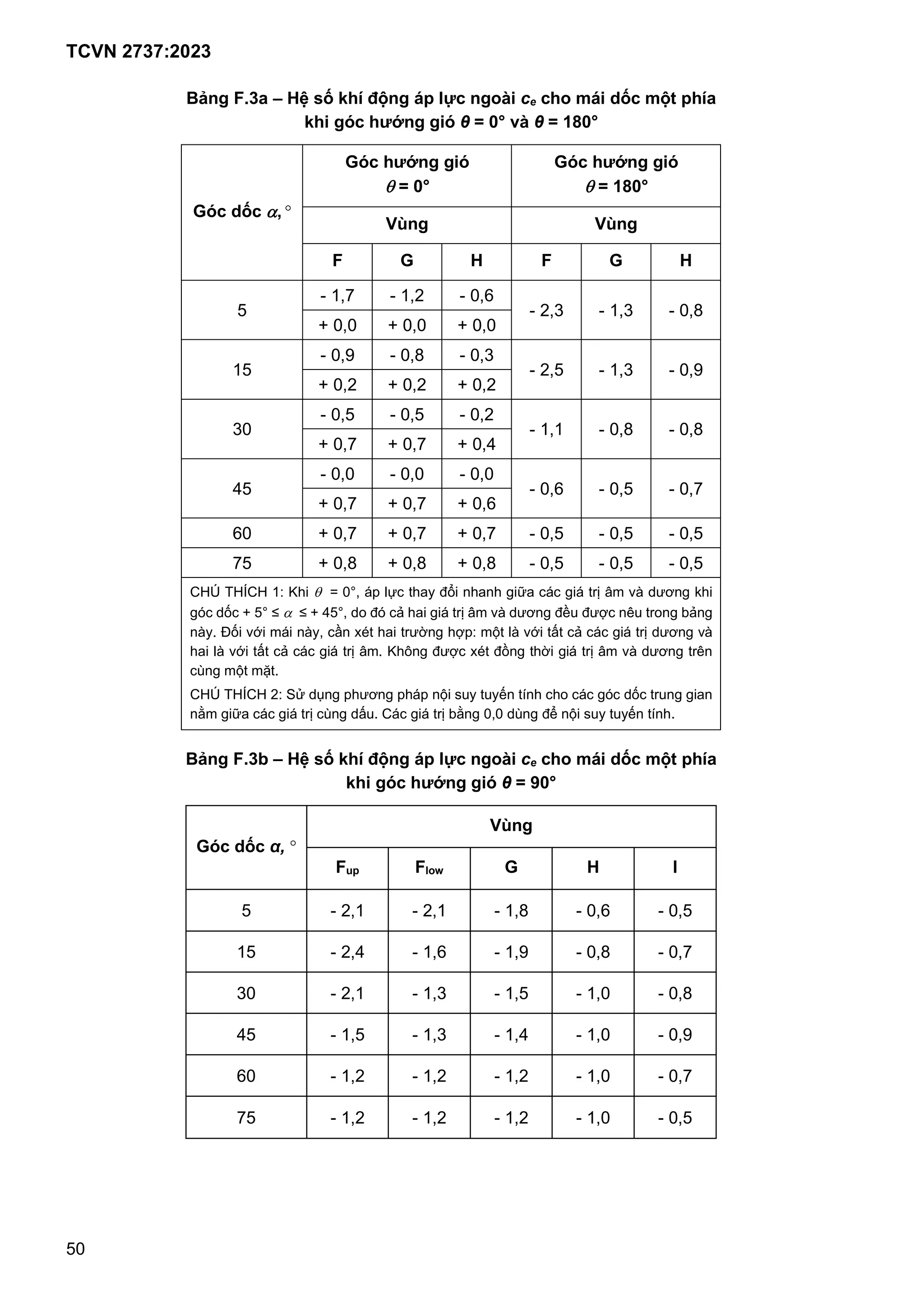 TIÊU CHUẨN THIẾT KẾ 2737 2023 (V92).pdf