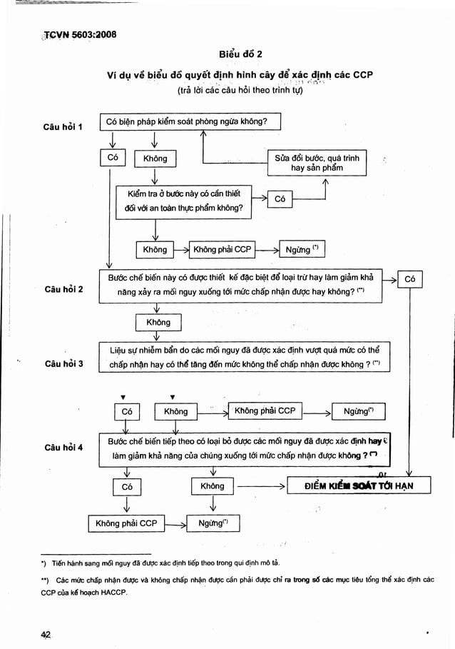 TIÊU CHUẨN QUỐC GIA TCVN 5603-2008 - Quy chuẩn thực hành về những nguyên tắc chung đối với vệ ...