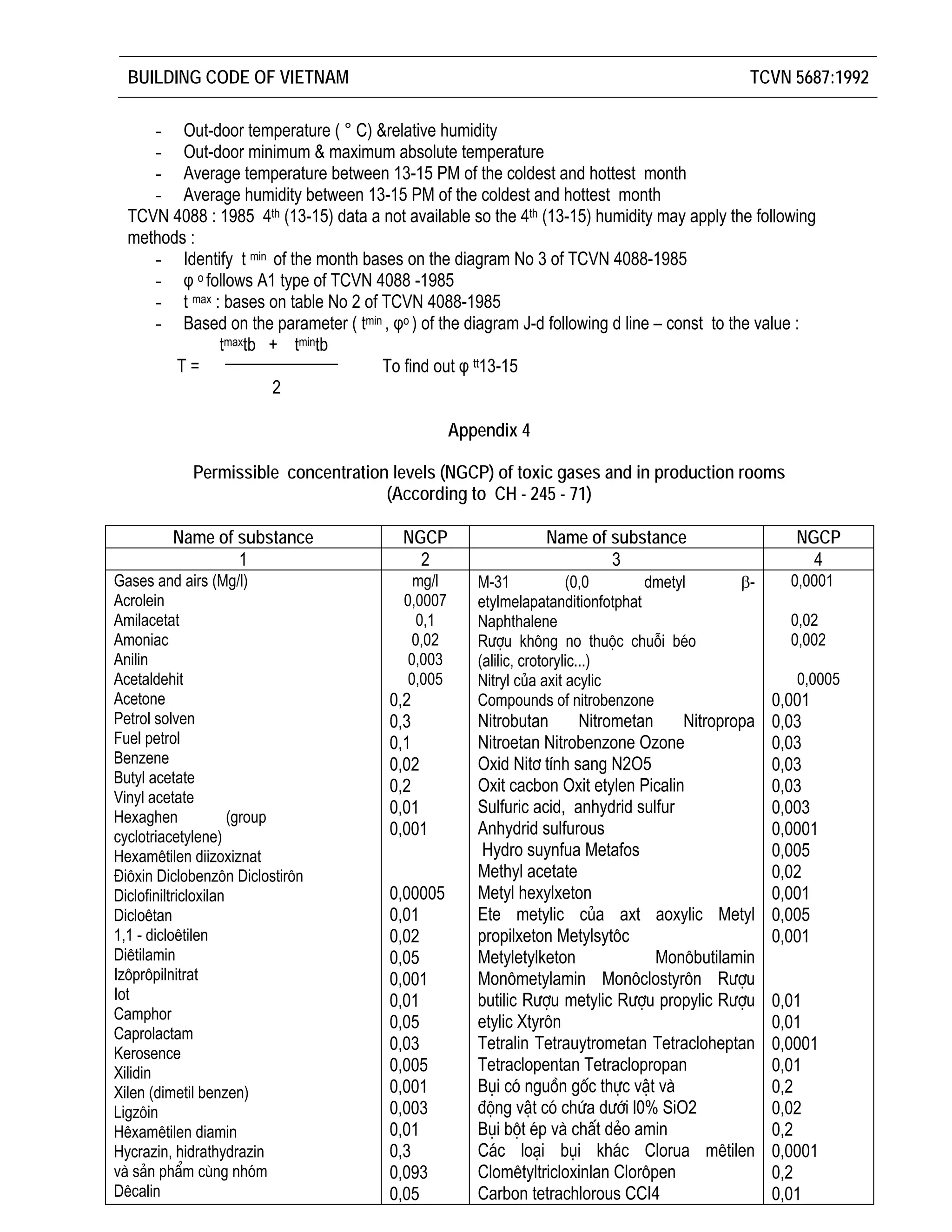 TCVN 5687-1992_MVAC_EN.pdf