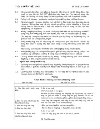 Tcvn 5738 1993 he thong bao chay-yeu cau ky thuat | PDF