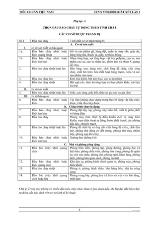 Tcvn 5738 2000 - he thong bao chay tu dong | PDF