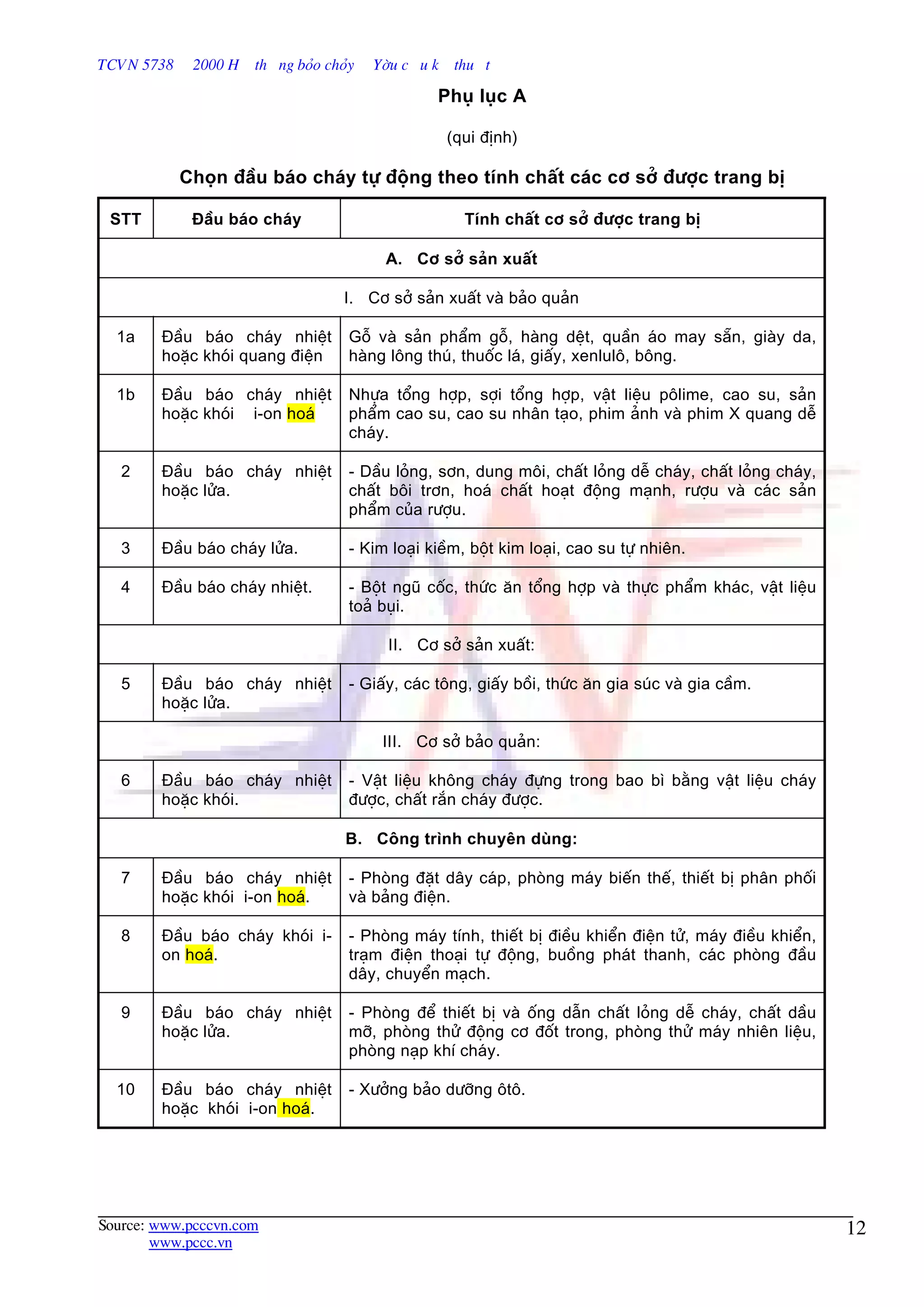Tcvn 5738 2001 bao chay tu dong | PDF