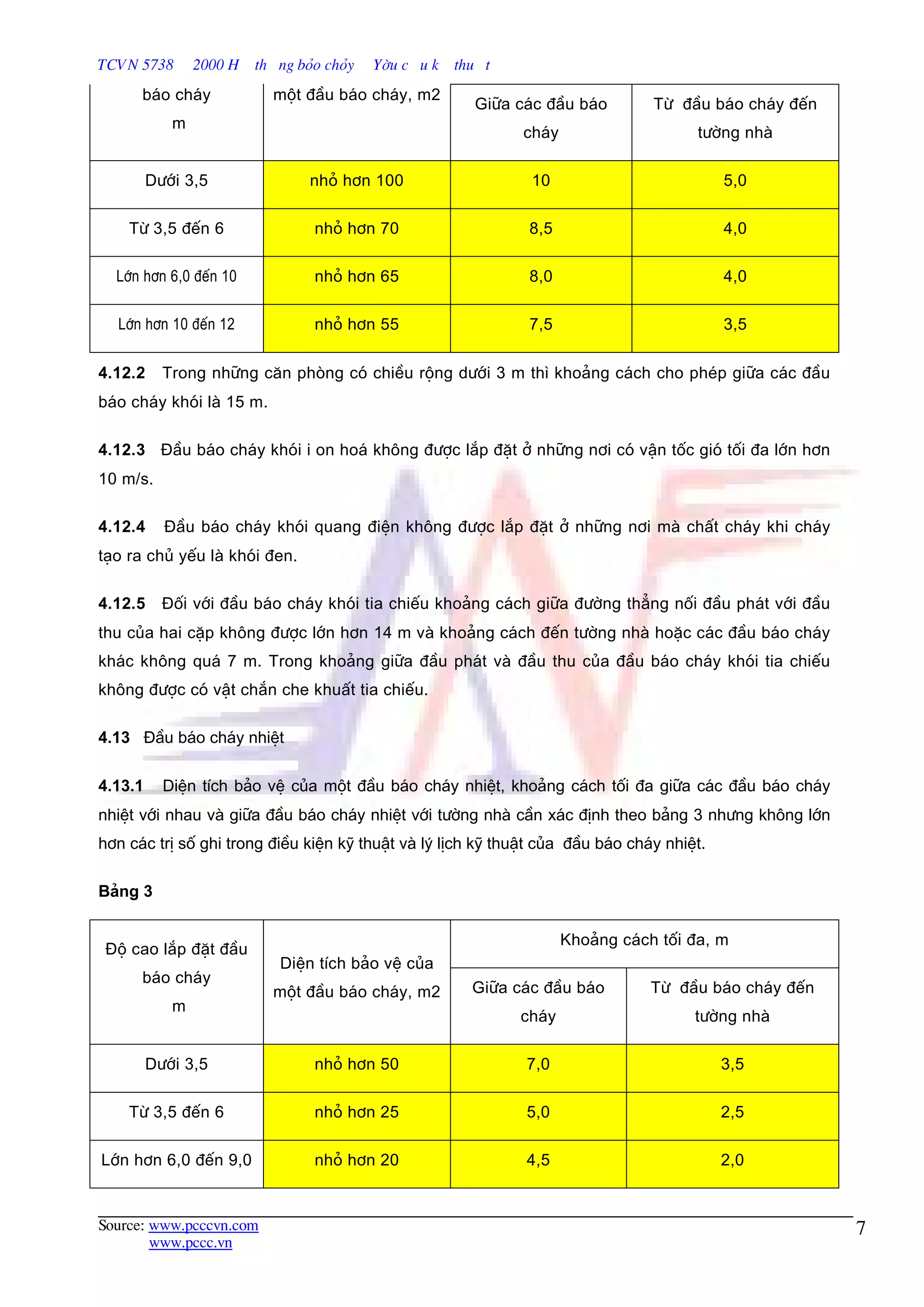 Tcvn 5738 2001 bao chay tu dong | PDF