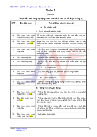 Tcvn 5738 2001 bao chay tu dong | PDF