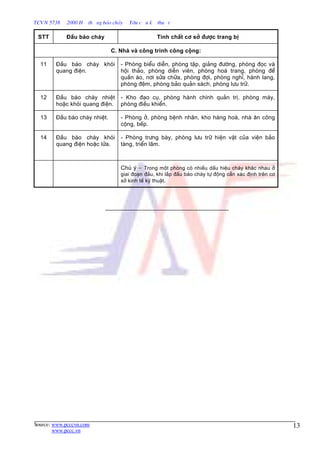 Tcvn 5738 2001 bao chay tu dong | PDF