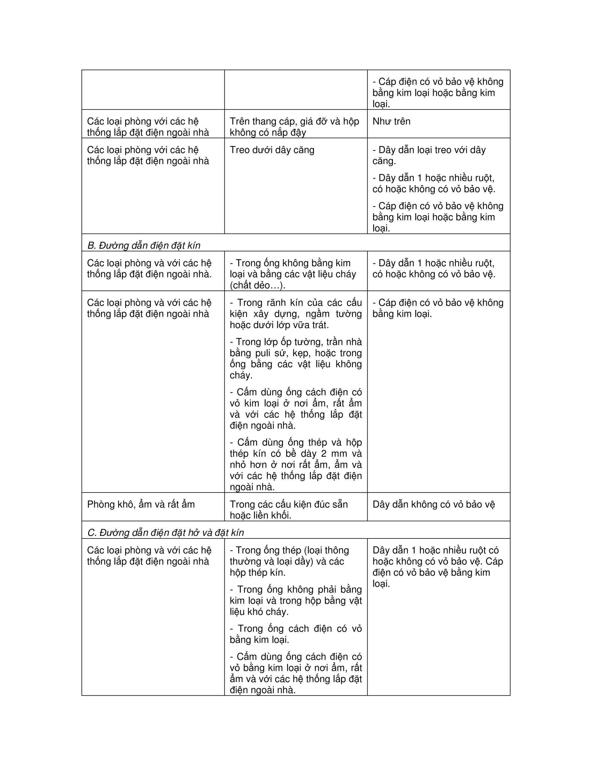 Tcvn 9207 2012 | PDF