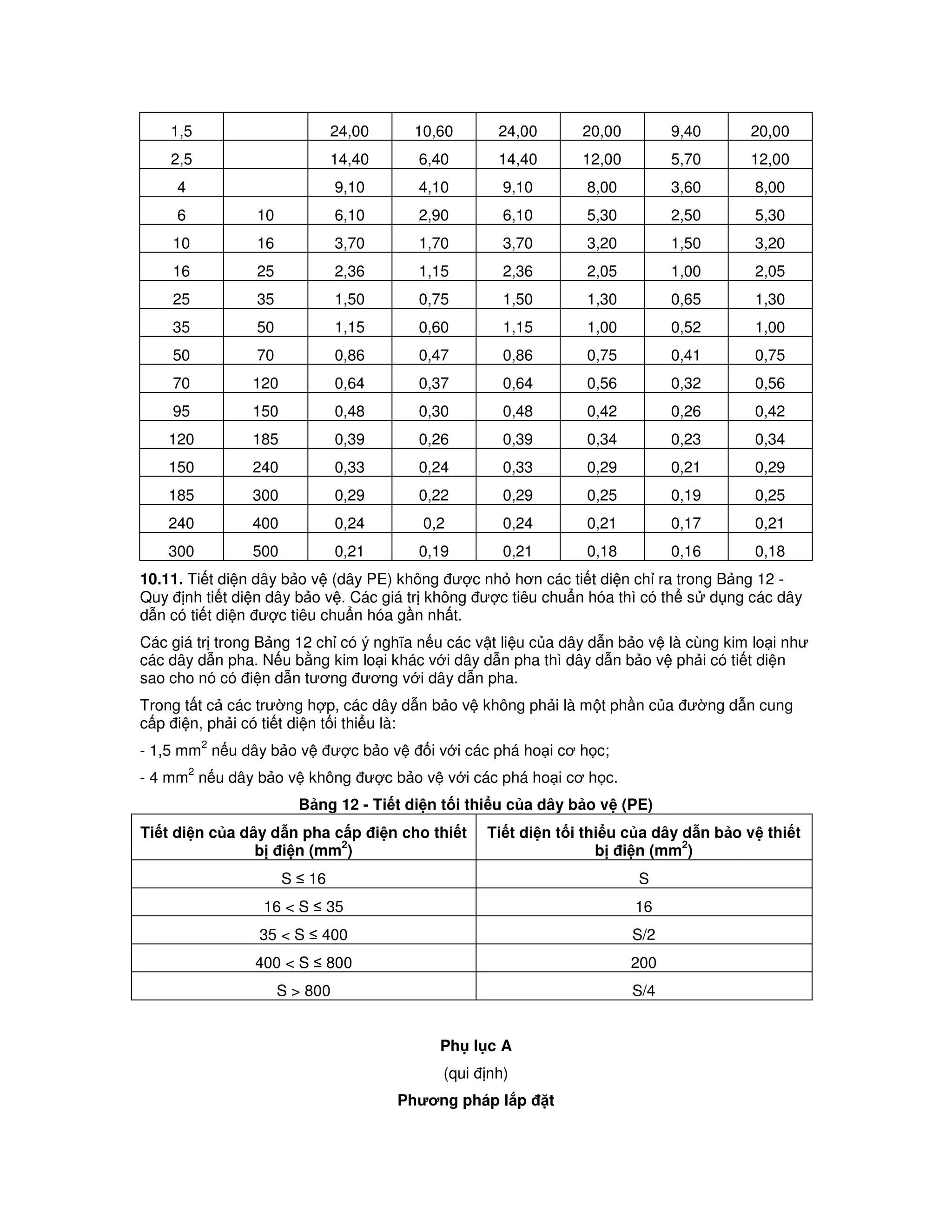 Tcvn 9207 2012 | PDF