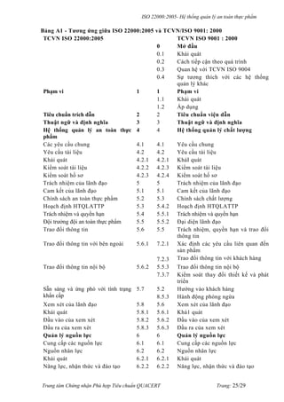Tcvn iso 22000 | DOC