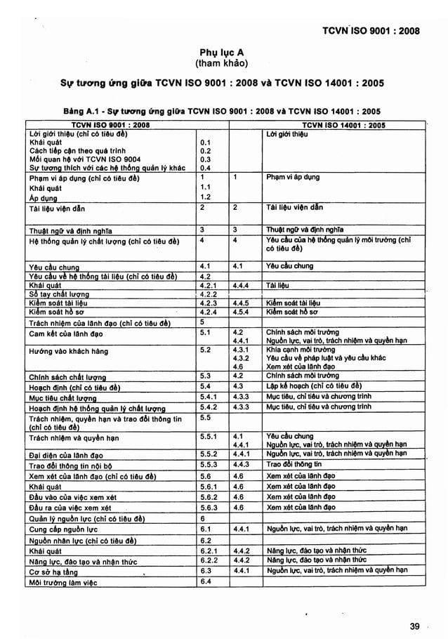 Tcvn iso 9001-2008 | PDF