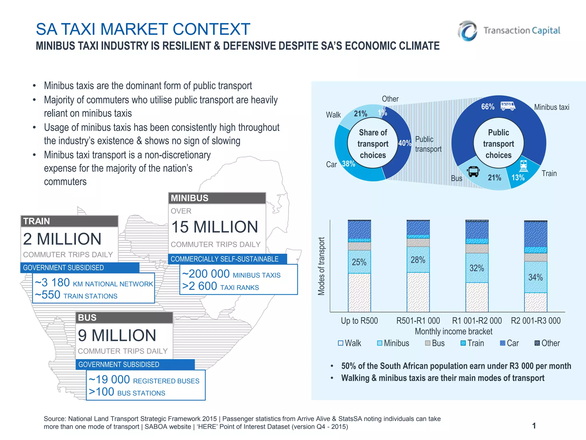 SA Taxi market context | PPTX