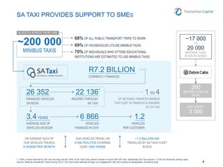 SA Taxi market context | PPTX