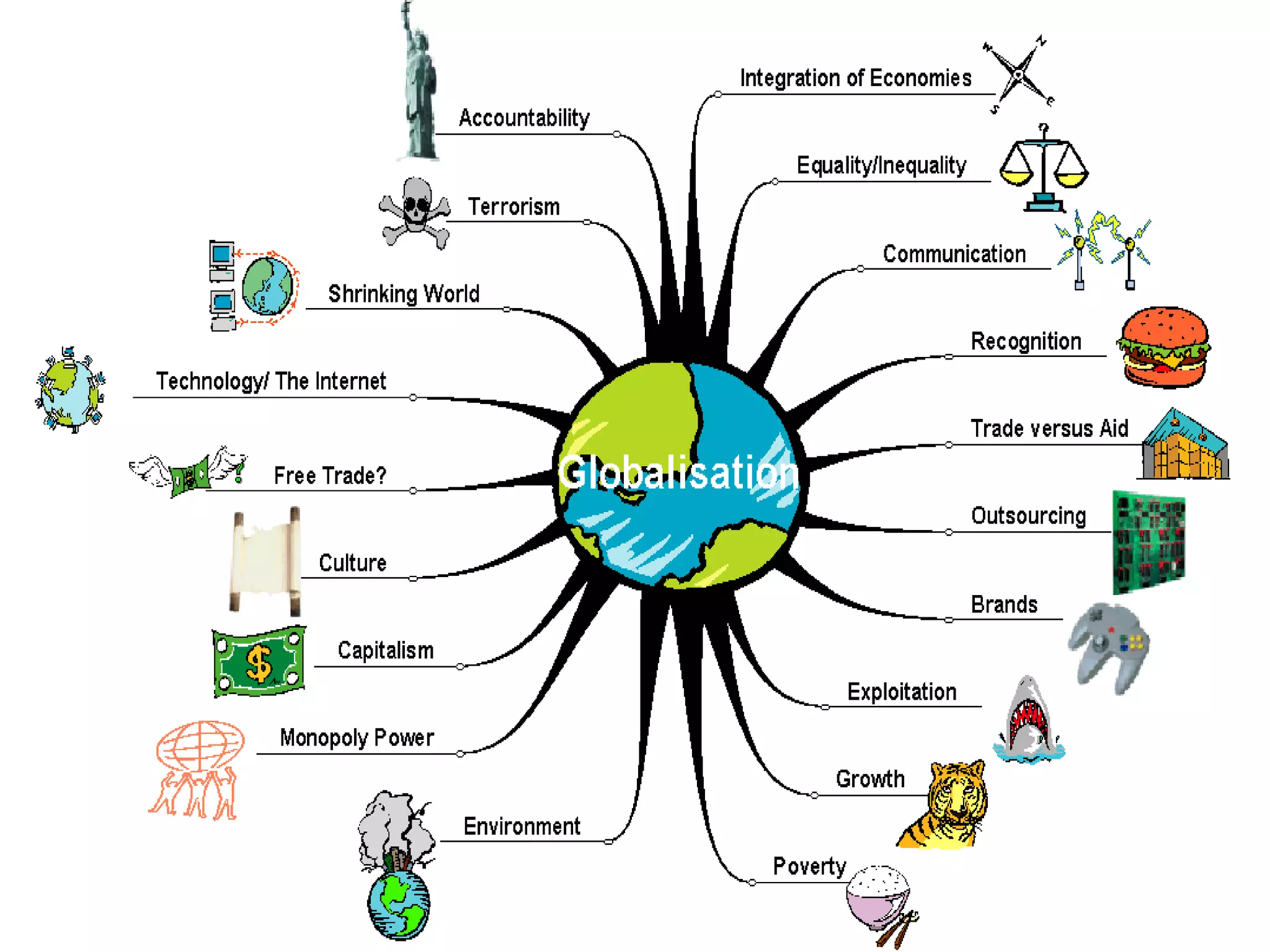 Tcw l1.1 introduction to globalization | PPT