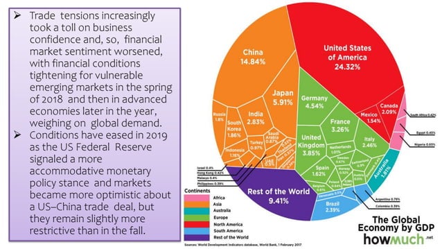 TCW L1.3 - MARKET GLOBALISM & INTEGRATION.pptx
