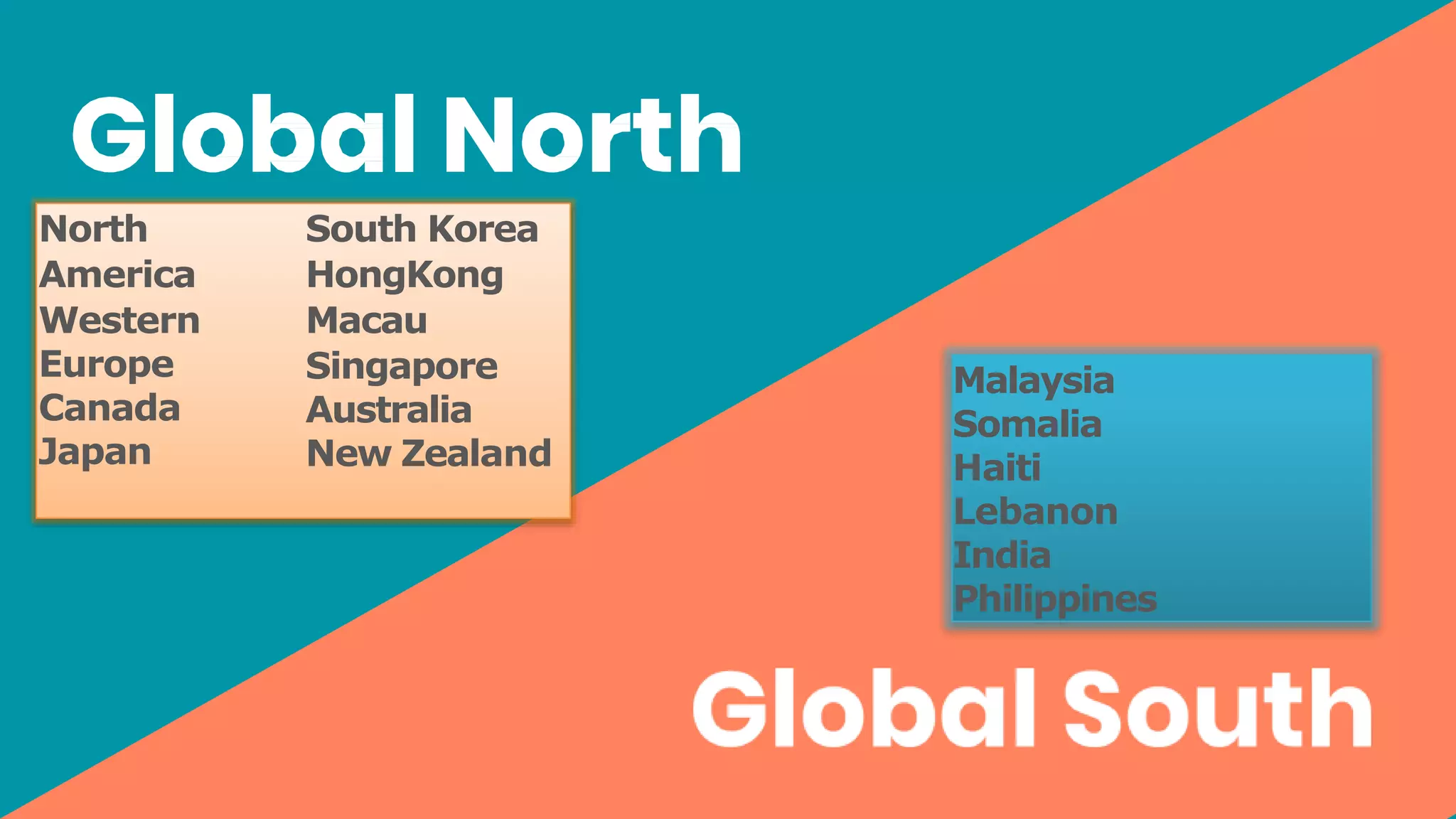 global divides | PPTX