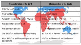 global divides | PPTX