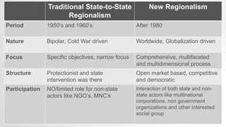 TCW WORLD OF REGIONS.pptx