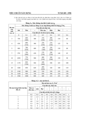 Tcxd 205 1998 mong coc tctk | PDF
