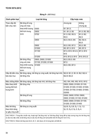 TCVN 5574:2012 - Kết cấu Bê tông và Bê tông cốt thép - Tiêu chuẩn thiết kế | PDF