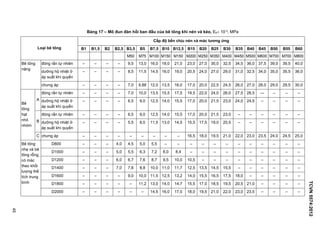 TCVN 5574:2012 - Kết cấu Bê tông và Bê tông cốt thép - Tiêu chuẩn thiết ...