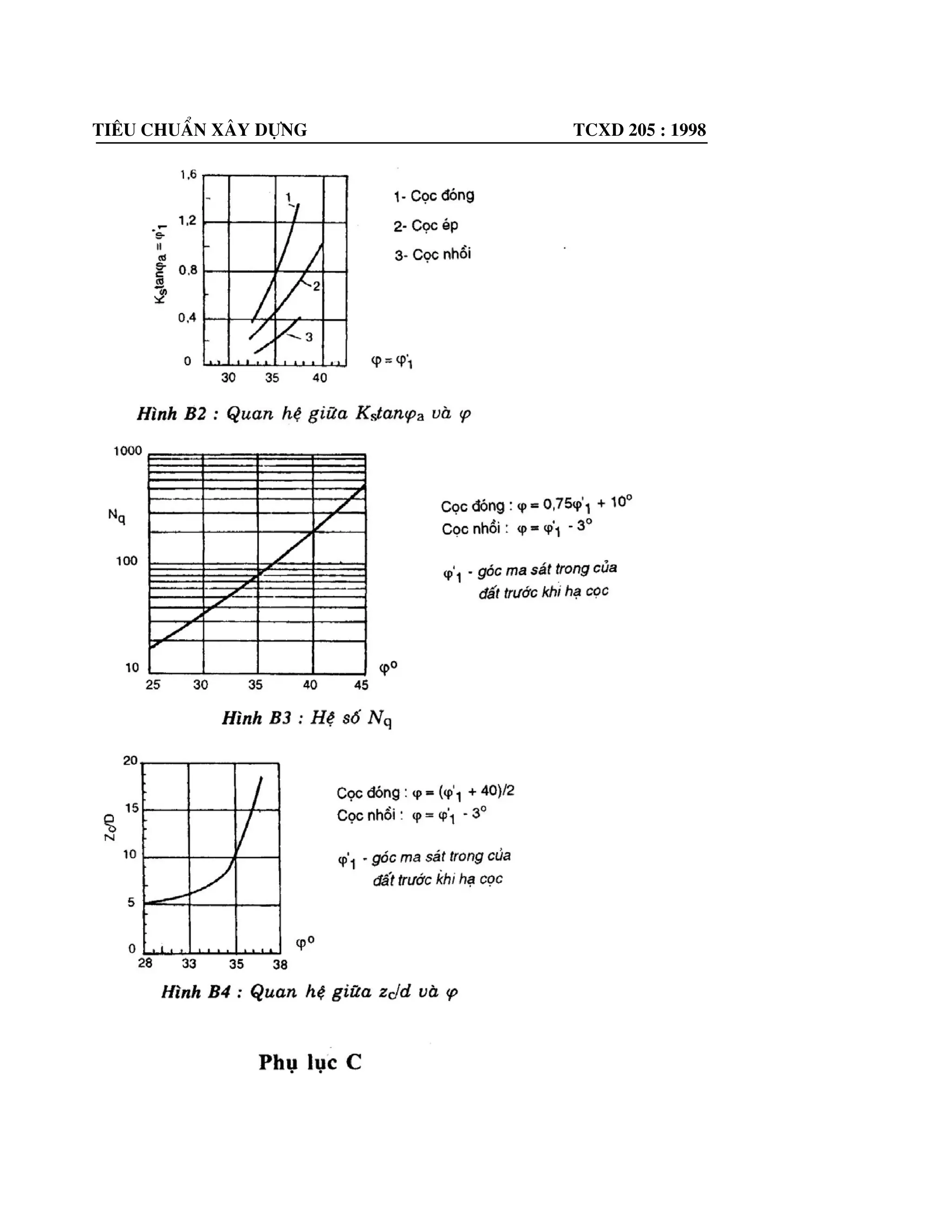 Tcxdvn 205.1998 mong coc. tieu chuan thiet ke | PDF