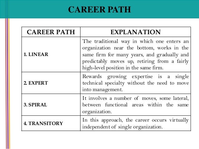 TRAINING AND SELECTION