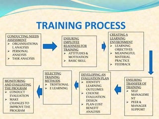 INTRODUCTION TO EMPLOYEE TRAINING AND DEVELOPMENT | PPTX