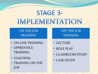 INTRODUCTION TO EMPLOYEE TRAINING AND DEVELOPMENT | PPTX