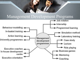 Training and Development from Praveen Durai | PPT