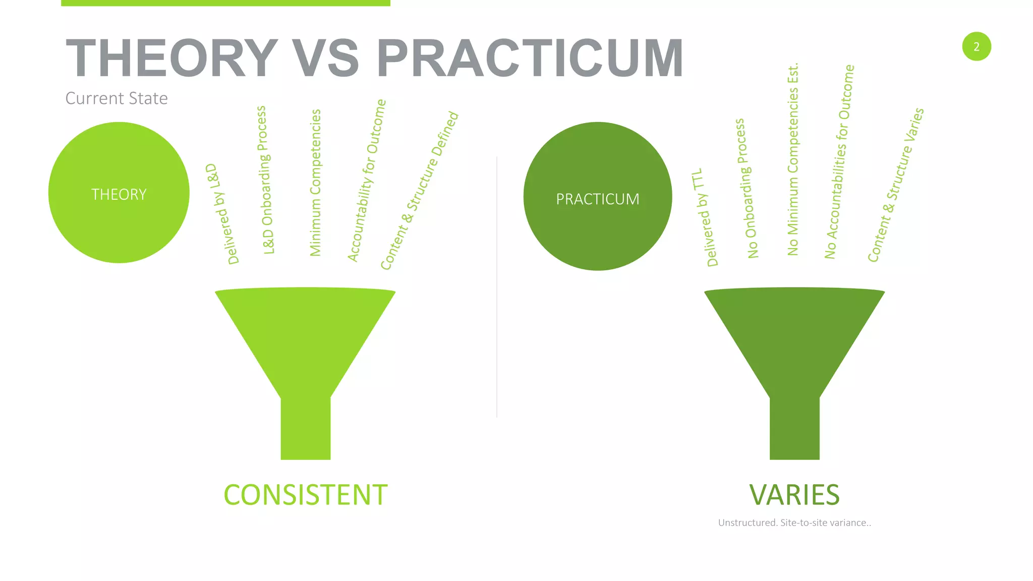 TD Practicum Operating Model by Ravinder Tulsiani | PPT